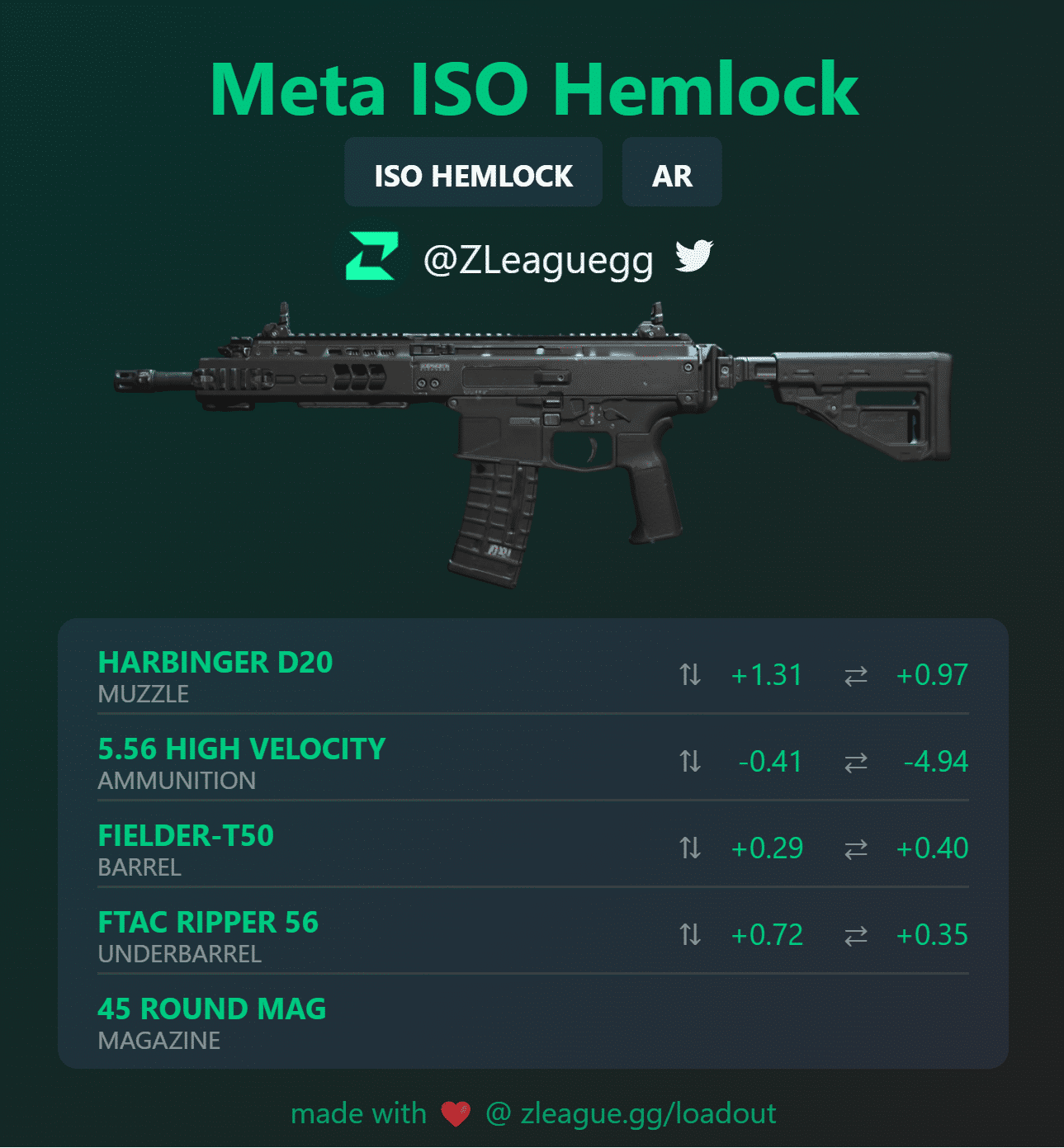 Warzone 2 Season 2 Reloaded Meta: Best Weapons, Builds, and Loadouts