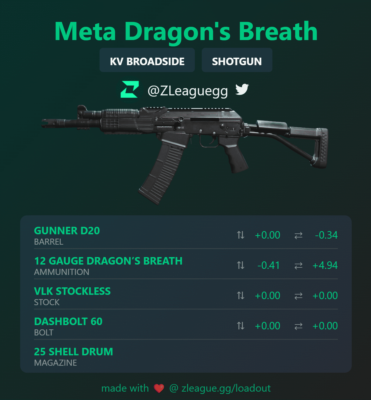 Best KV Broadside Loadout Warzone 2 (A-Tier): Season 6