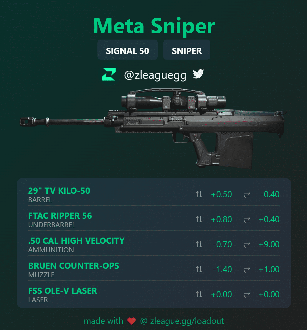 Warzone 2 Season 2 Reloaded Meta: Best Weapons, Builds, and Loadouts