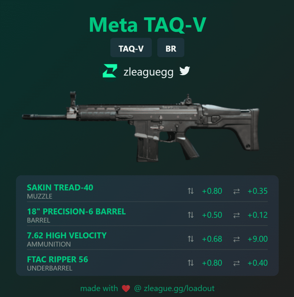 Warzone 2 Season 2 Reloaded Meta: Best Weapons, Builds, and Loadouts