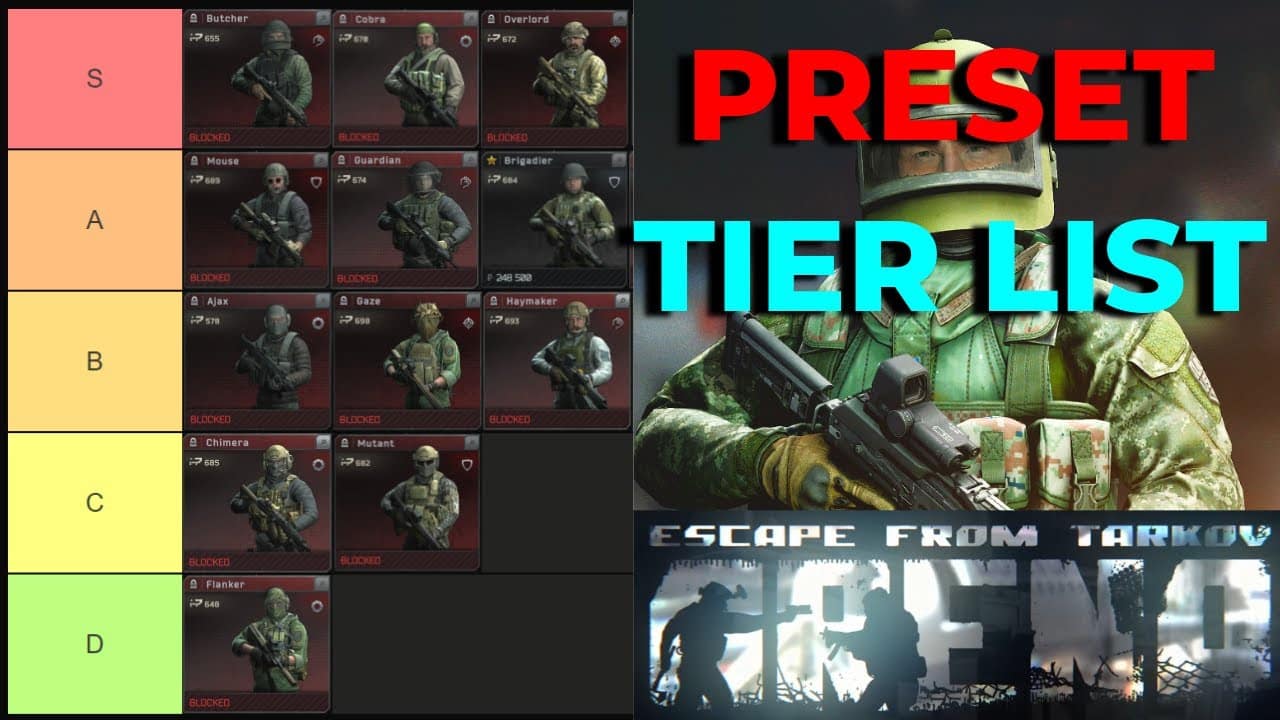 Nova Gaming: Best Preset Tier List - Tarkov Arena