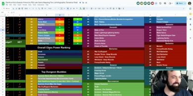 PD2 Season 9 Tier List: Best Builds for Project Diablo 2