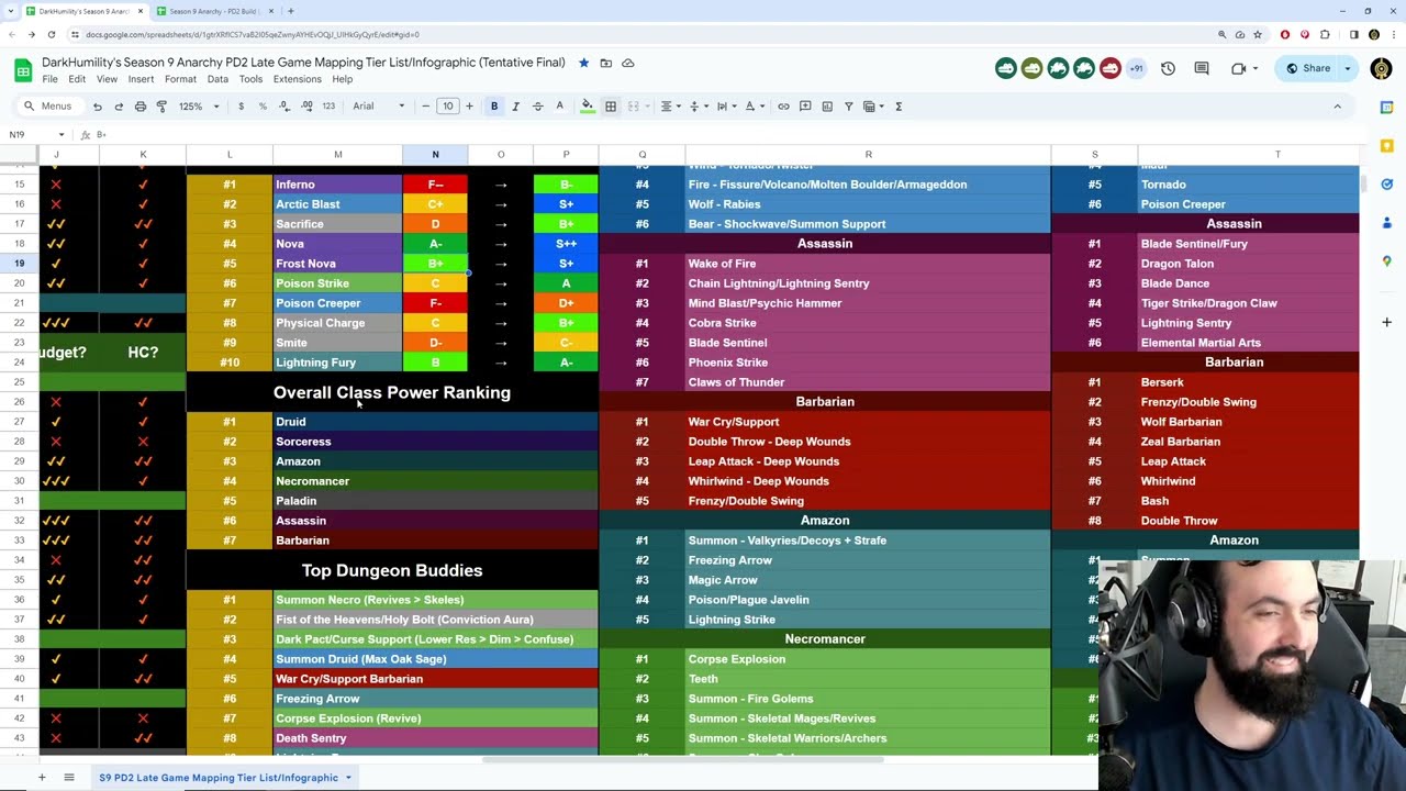 PD2 Season 9 Tier List: Best Builds for Project Diablo 2